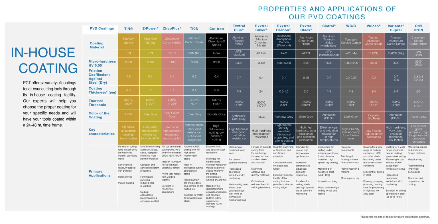 Coating – PCT-IMC.com