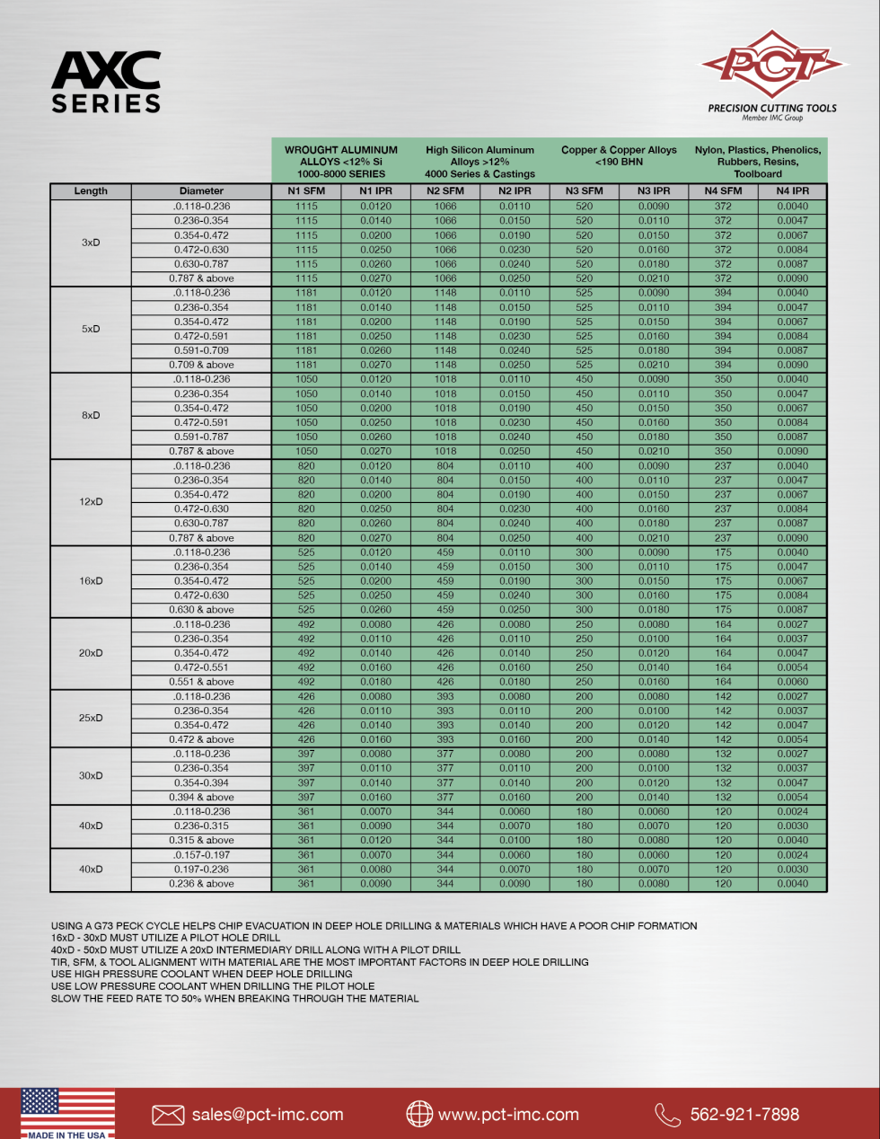 AXC – PCT-IMC.com